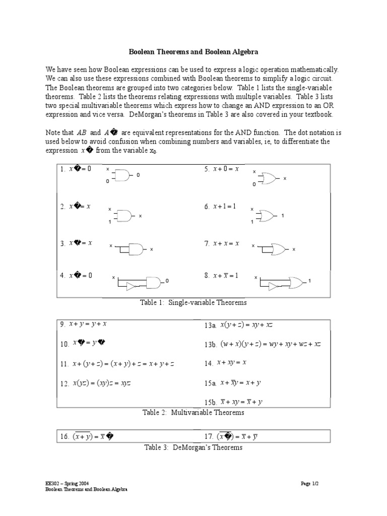 Boolean Theorems and Boolean Algebra | PDF | Boolean Algebra | Teaching ...