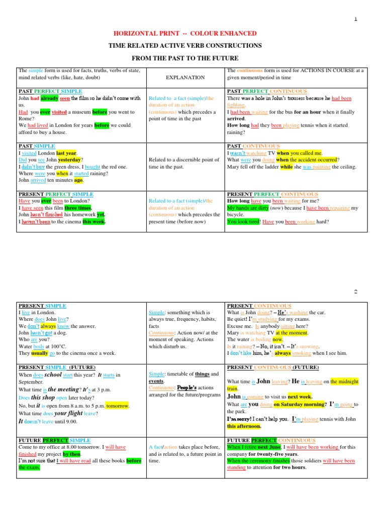 Time Related Active Verb Constructions From The Past To The Future ...