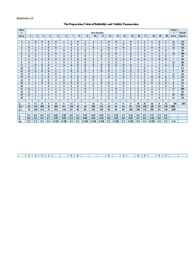 Attachment 12-Reliability Preparation Table | PDF | Psychological ...