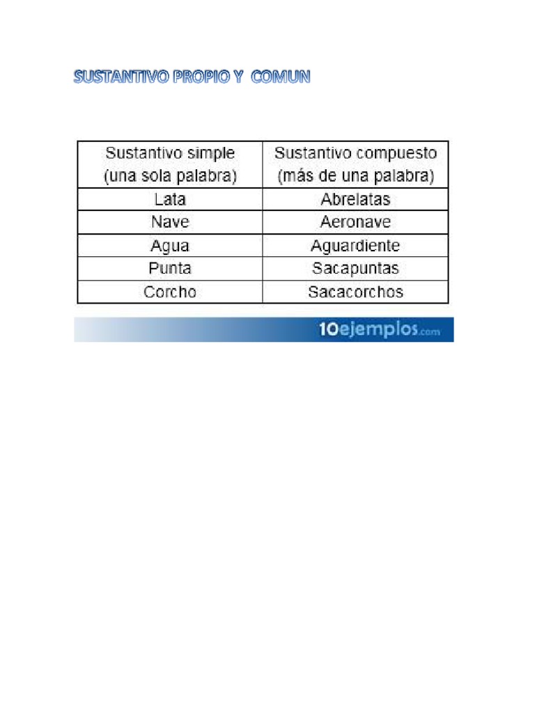 Sustantivo Propio y Comun | PDF | Morfología Lingüística | Sintaxis