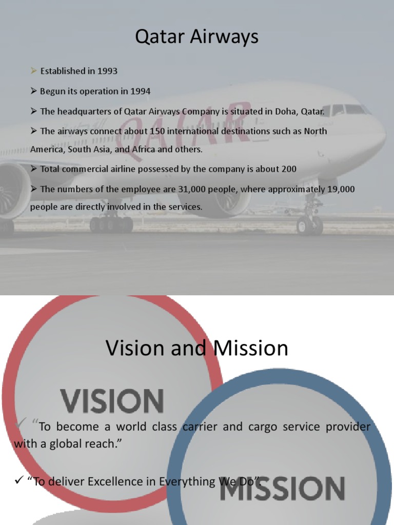 Strategic Performance of Qatar Airways | PDF