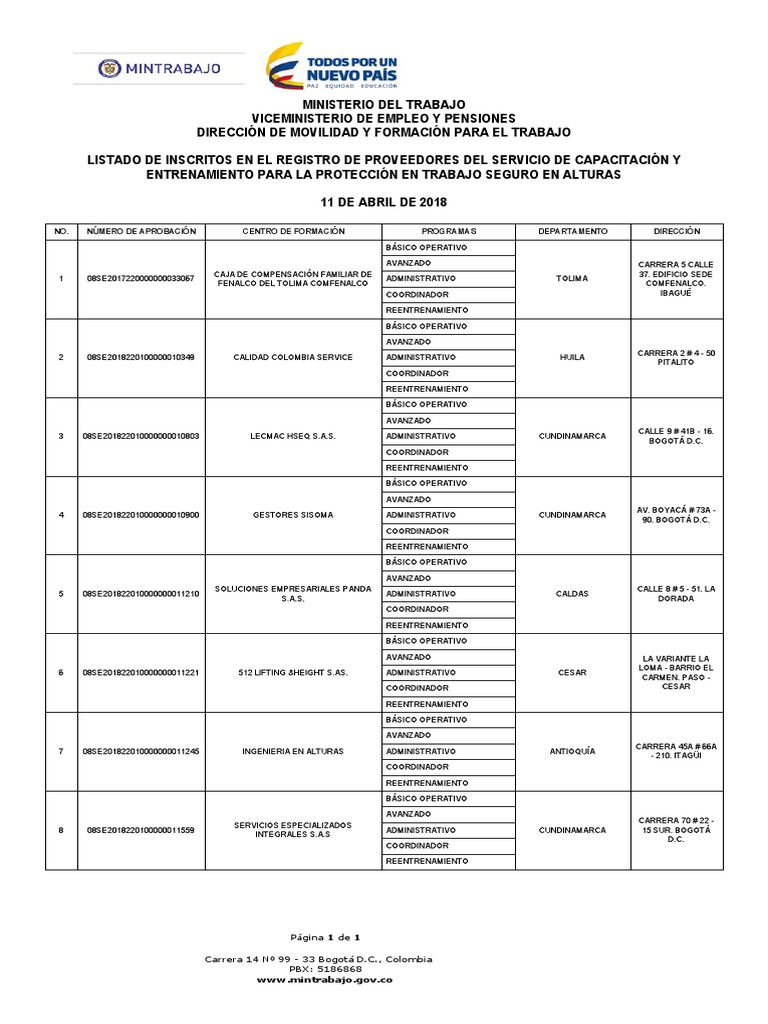 Listado de Centros de Entrenamiento Laboral | PDF