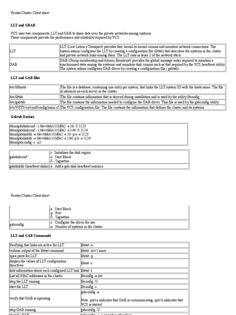 Veritas Cluster Cheat Sheet | Download Free PDF | Network Architecture ...