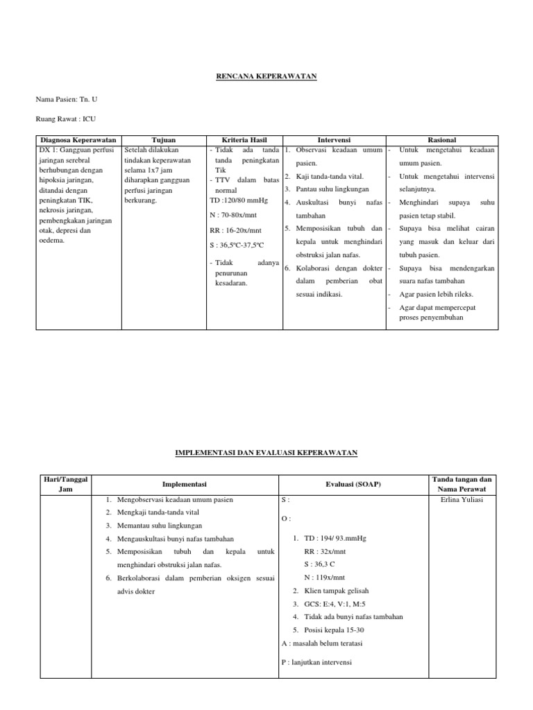 Rencana Keperawatan | PDF