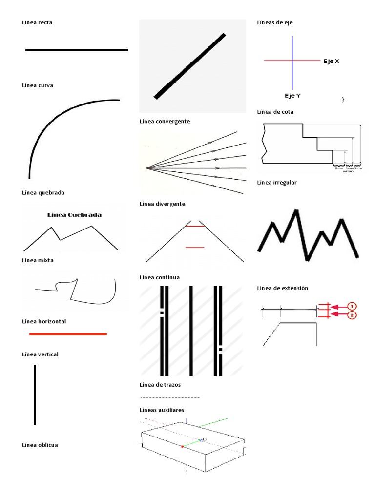 Tipos de Linea | PDF