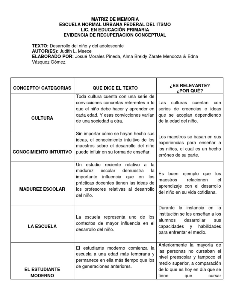 Meece Judith Resumen | PDF | Comportamiento | Aprendizaje