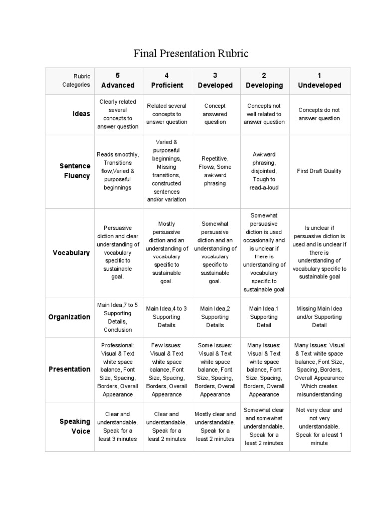 Final Presentation Rubric | PDF | Vocabulary | Writing