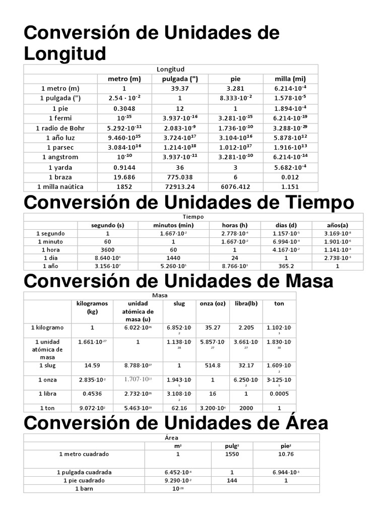 Conversión de Unidades de Longitud | PDF | Longitud | Sistema ... Conversión de Unidades de Longitud | PDF | Longitud | Sistema ...