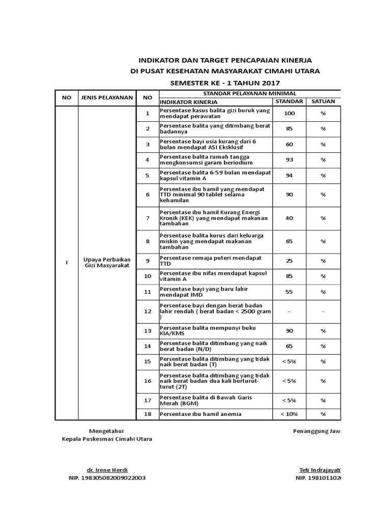 Target Indikator Gizi 2015-2019 | PDF