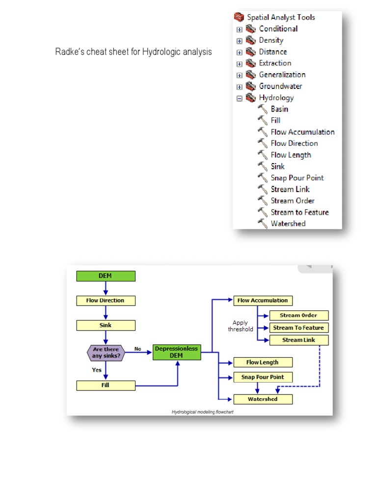 A Step By Step Guide To Conducting A Hydrologic Analysis Using Spatial