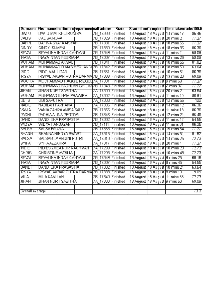 86-Remedial KD 1 IPS 7B 7a-Grades | PDF