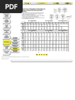 Starrett Chart | PDF