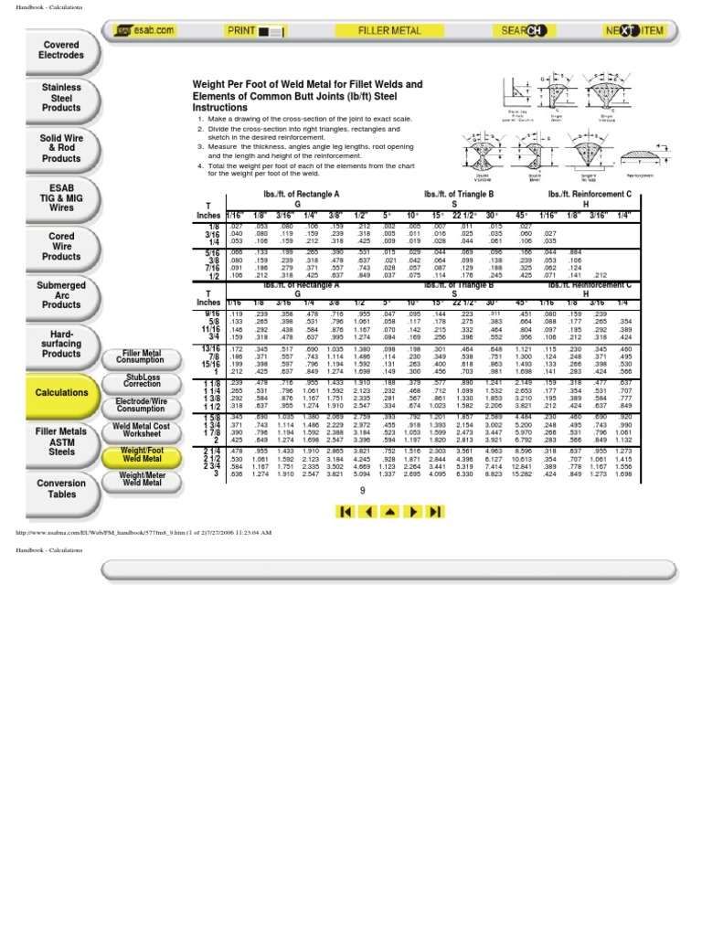 Handbook - Calculations | PDF | Welding | Construction