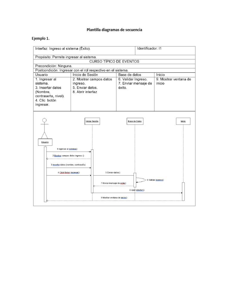 Plantilla Diagramas de Secuencia | PDF