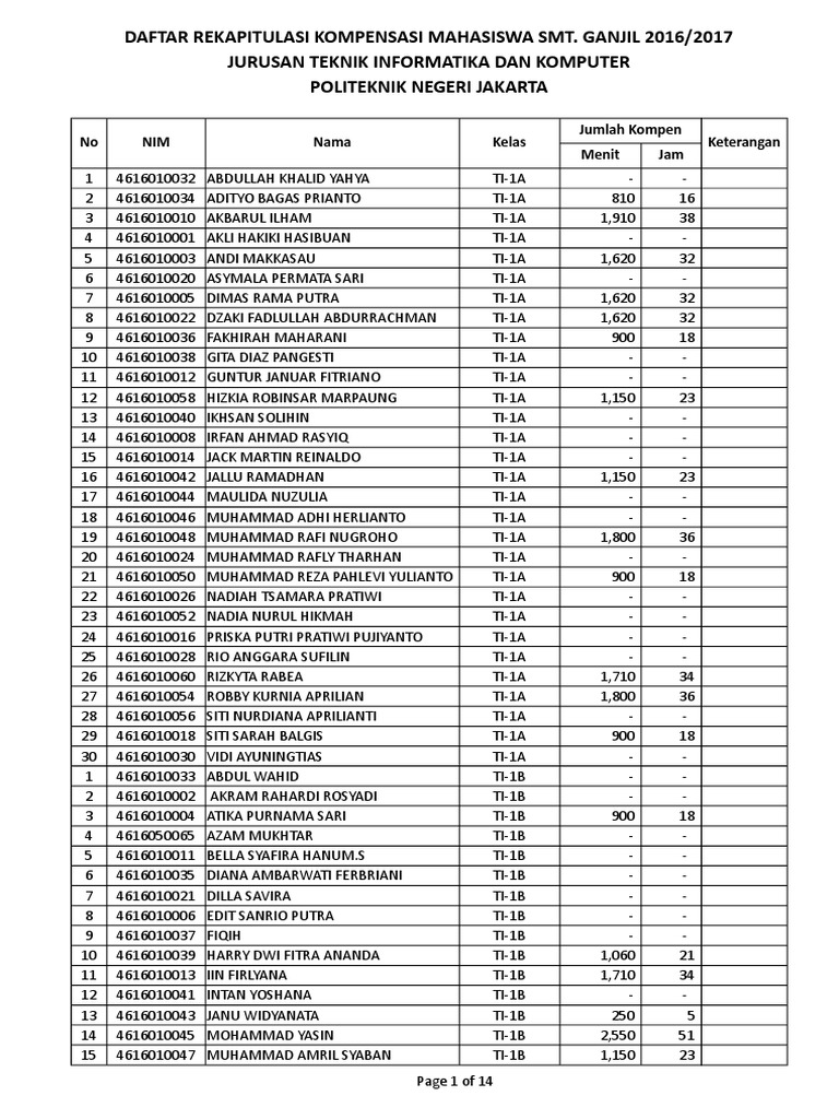 Rekapitulasi Kompen | PDF