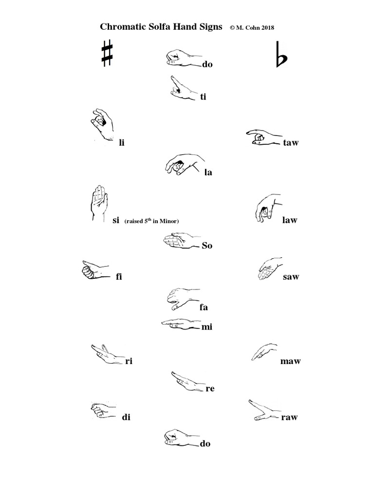 Chromatic Solfa Hand Signs | PDF
