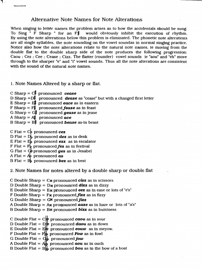 Note Name Alterations For Sharps and Flats | PDF