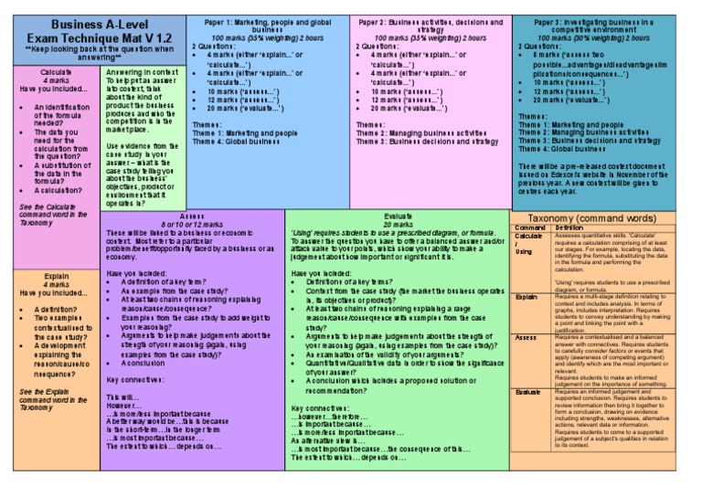 Business a Level Exam Technique Mat v 1.2 | Case Study | Argument