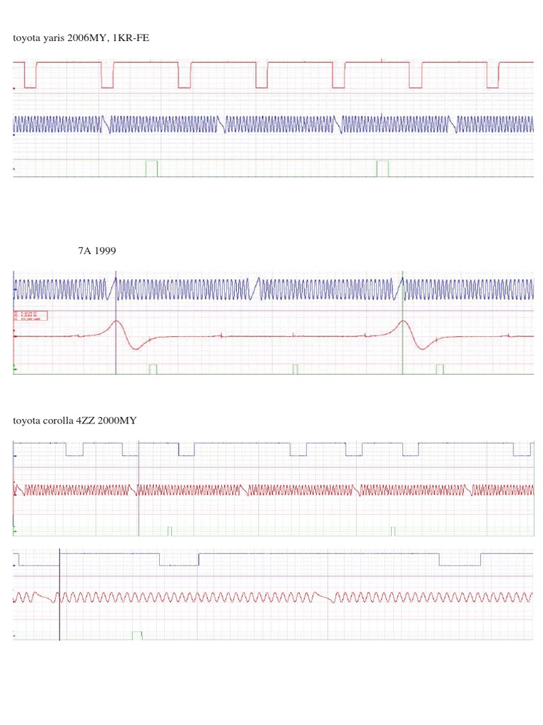 Señales CKP y CMP | PDF