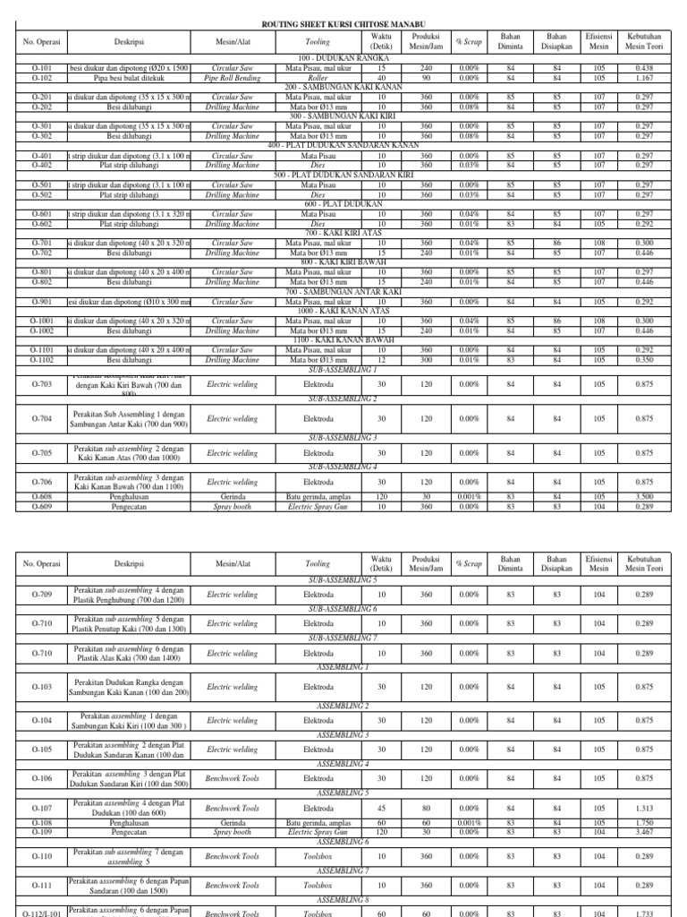 Routing Sheet Kursi | PDF