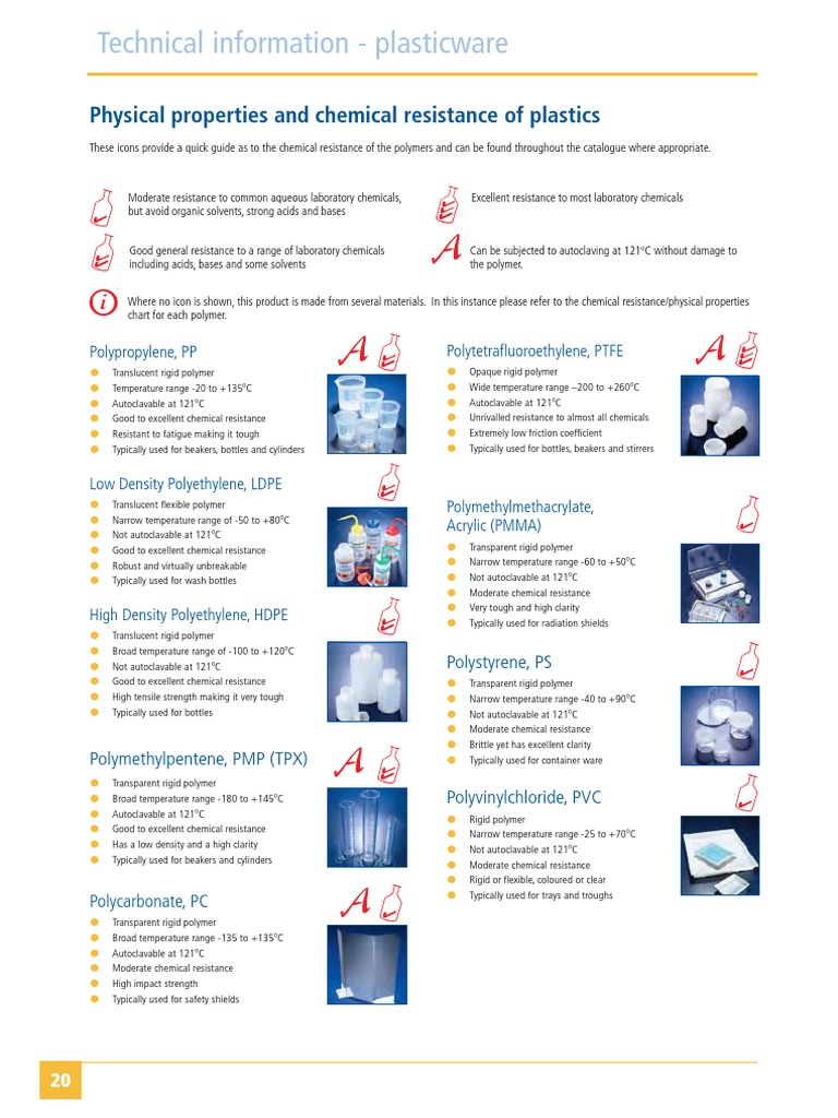 Technical Information Plastics | PDF | Acetic Acid | Poly(Methyl ...
