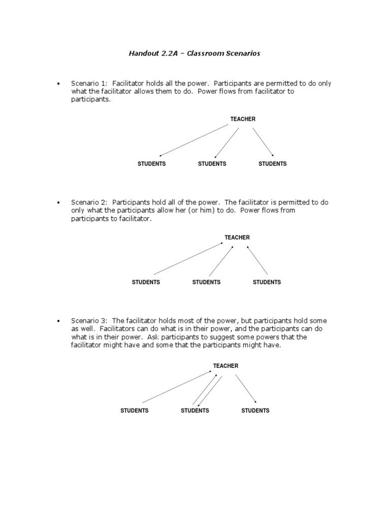 Handout 2.2A - Classroom Scenarios: Teacher | PDF | Facilitator | Cognition