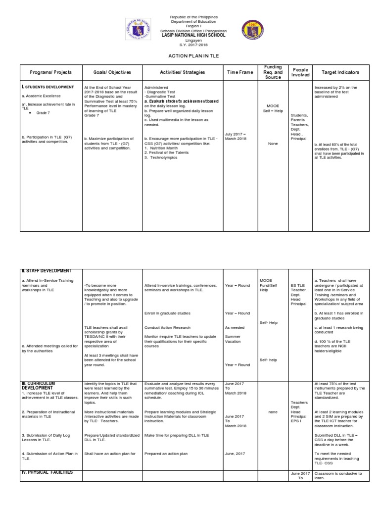 Action Plan in Tles | PDF | Classroom | Teachers