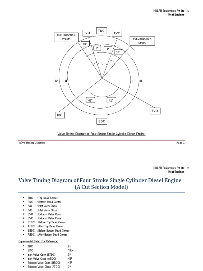 Four-Stroke Diesel Engine Valve Timing | PDF | Diesel Engine | Fuel ...