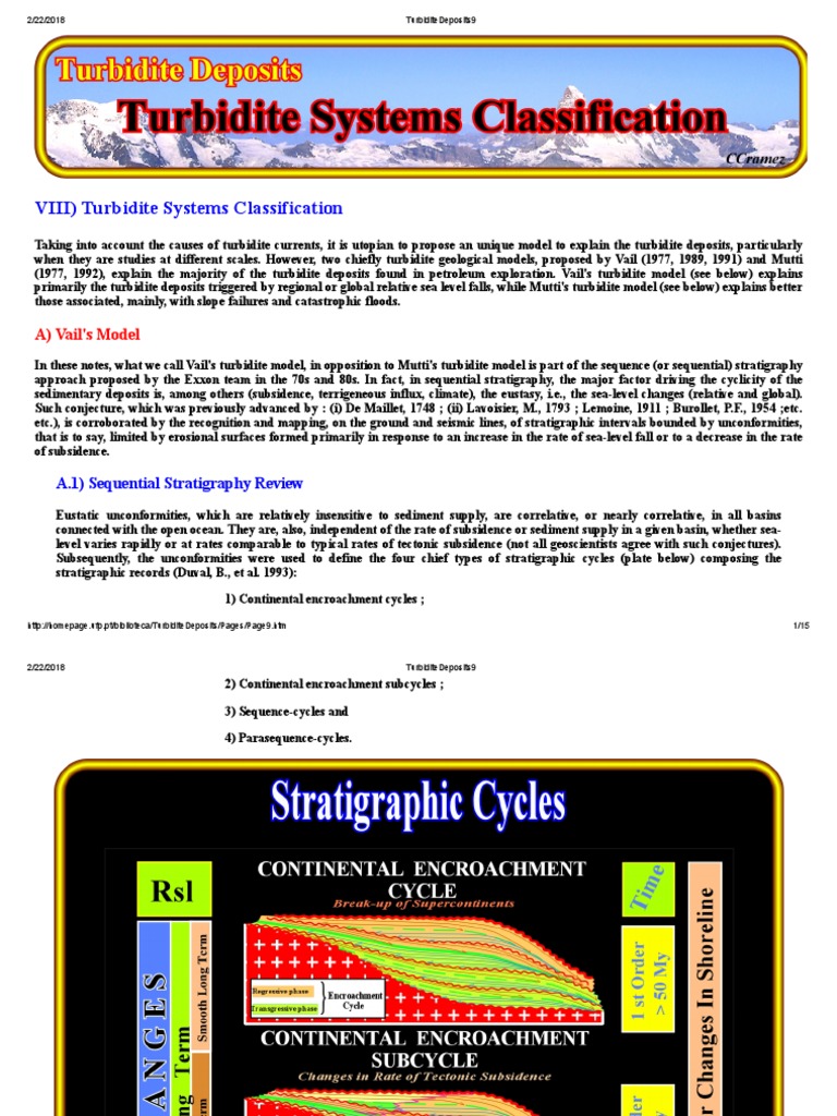 VIII) Turbidite Systems Classification: A) Vail's Model | PDF ...