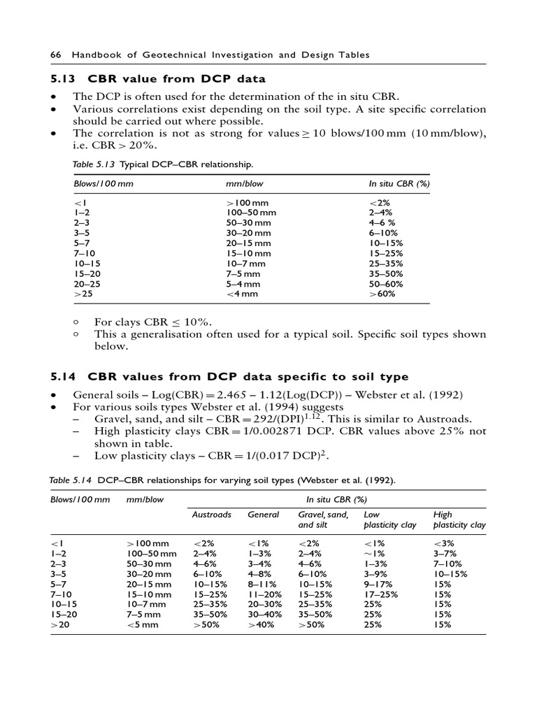 CPT To CBR | PDF | Clay | Sand