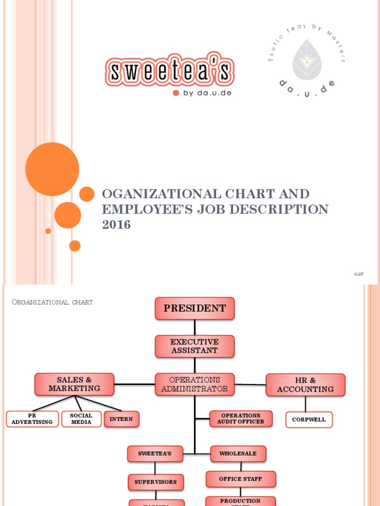 Oganizational Chart and Employee'S Job Description 2016 | PDF ...