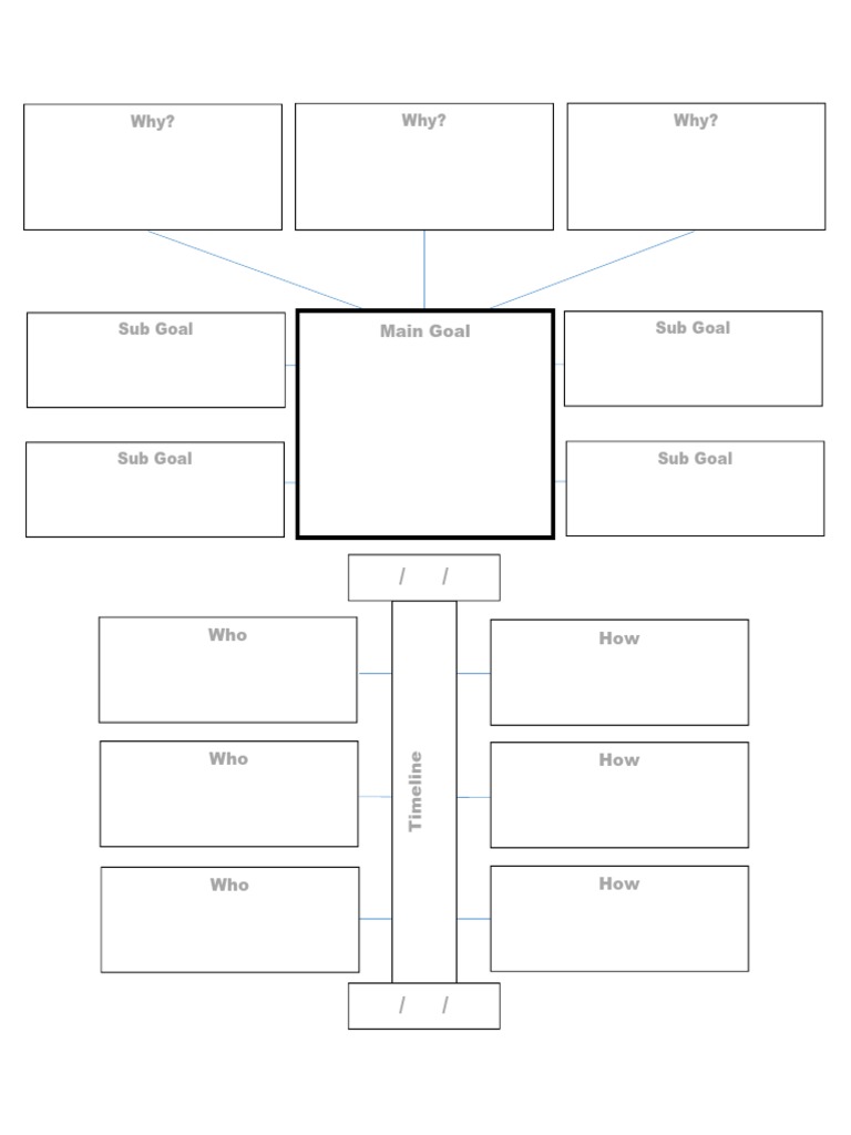 Goal Map | PDF