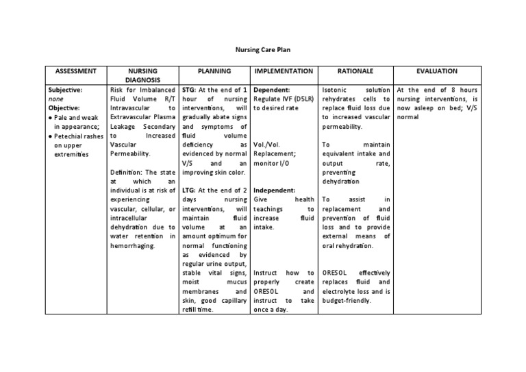 NCP - Fluid Volume Imbalance, Risk For | PDF | Dehydration | Physiology