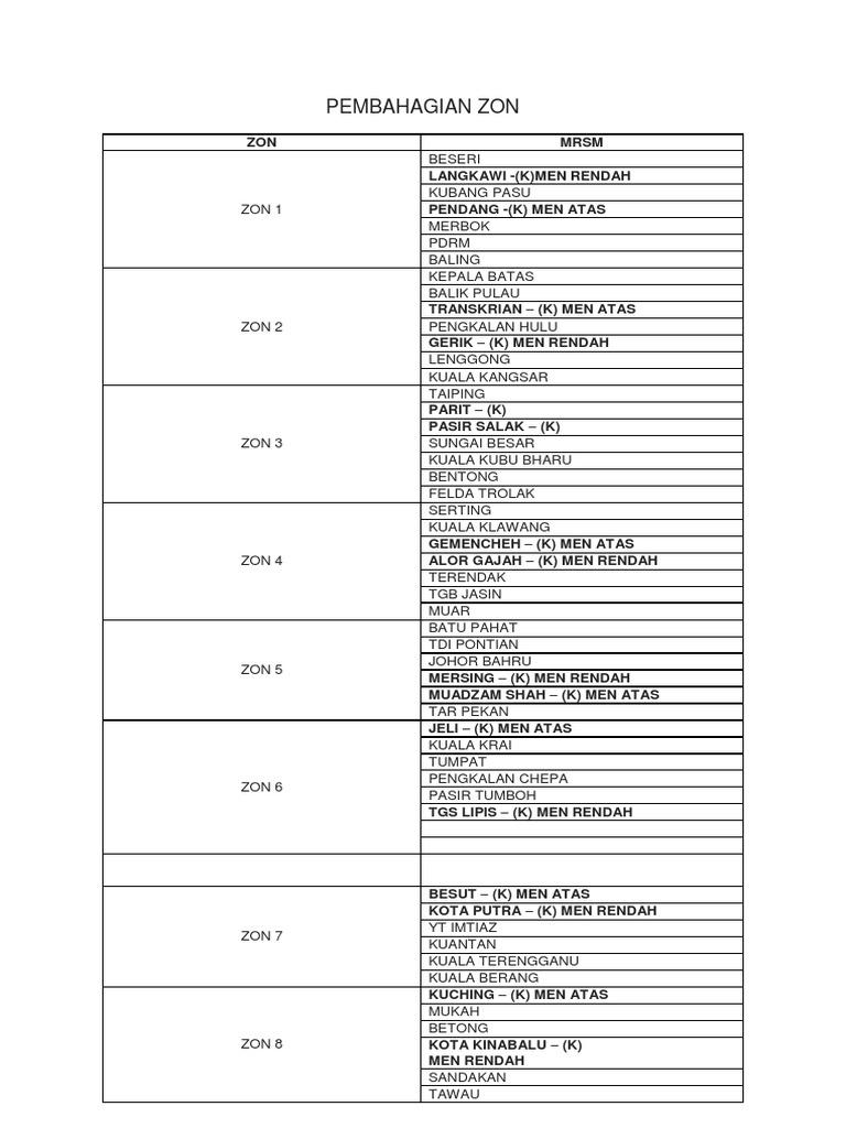 Zon Pembagian MRSM di Malaysia | PDF | Sains & Matematika