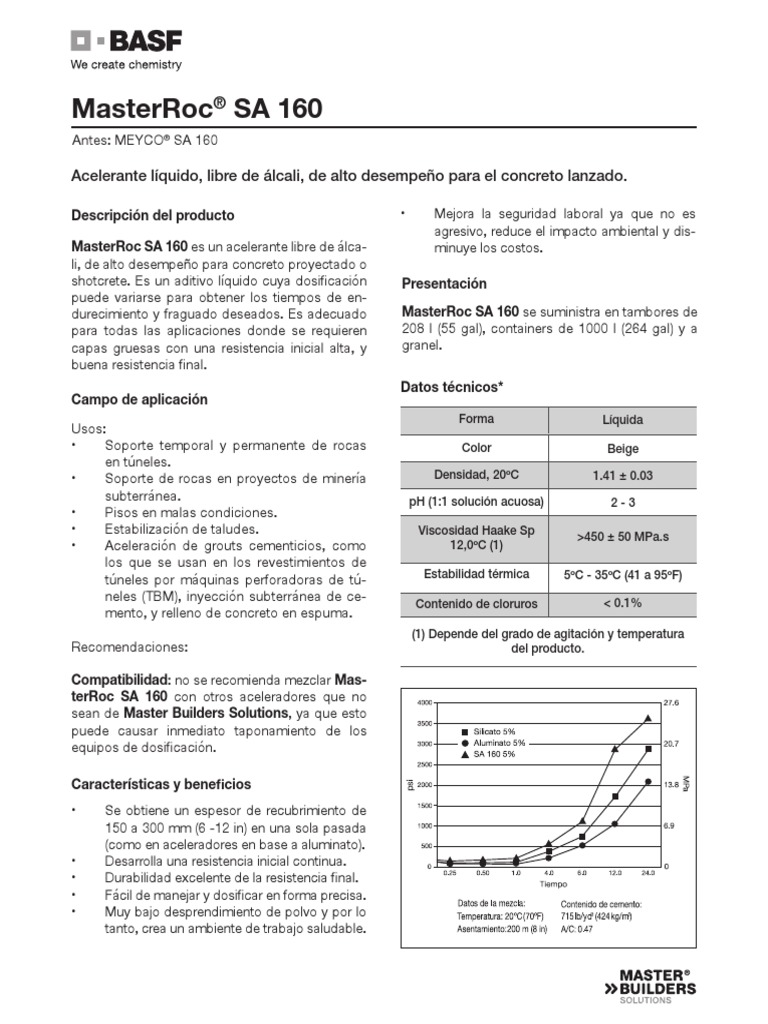 Basf Master Roc SA 160 Tds | PDF | Bomba | Revestimiento