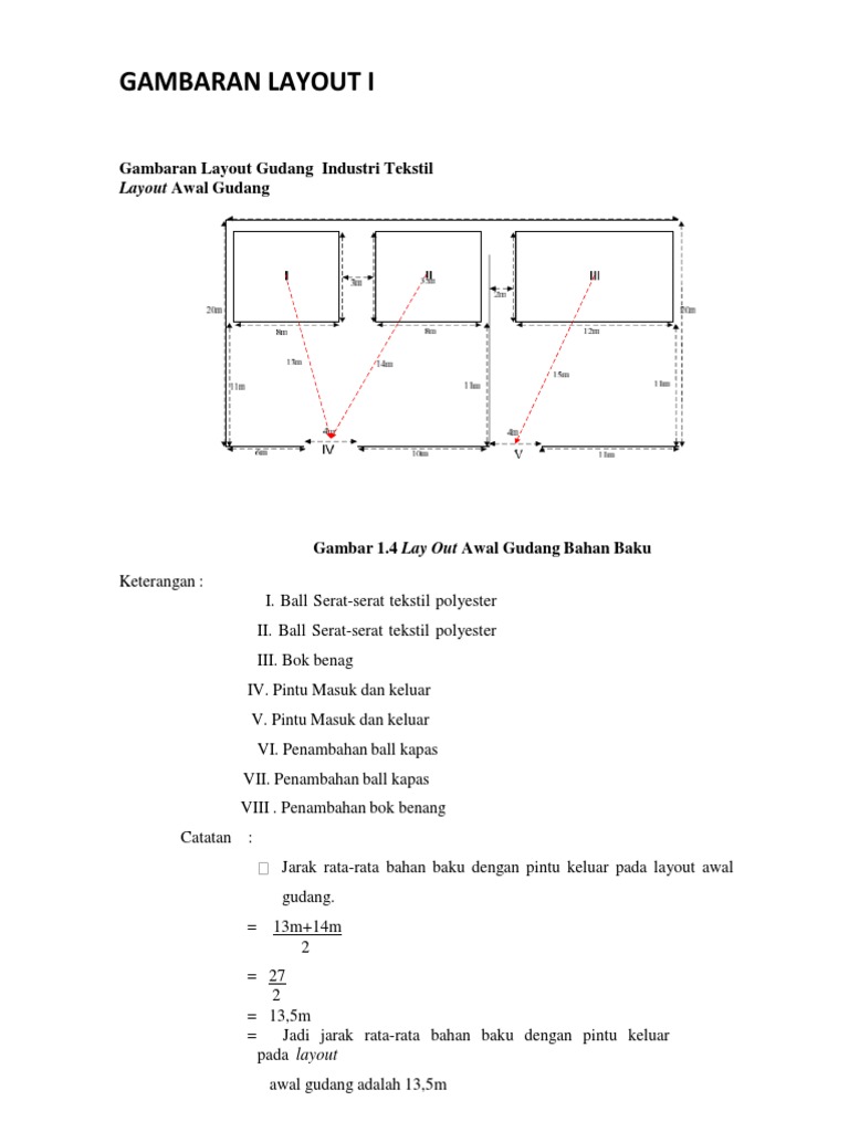 Gambaran Layout I | PDF