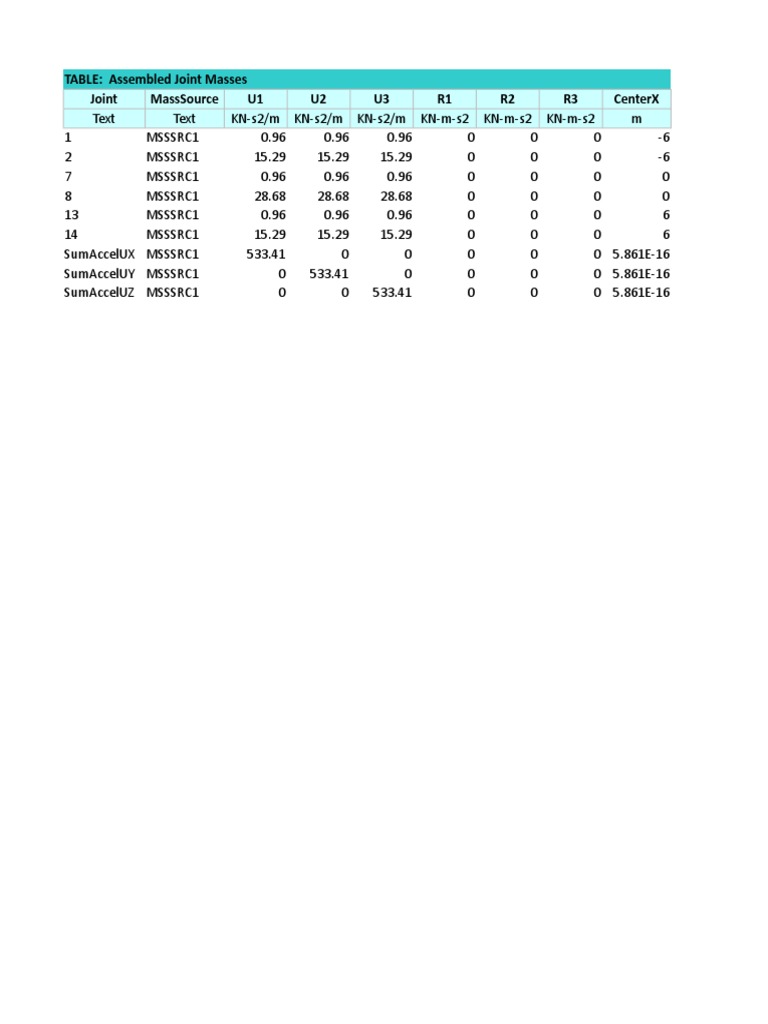 Assembled Joint Masses and Program Control | PDF