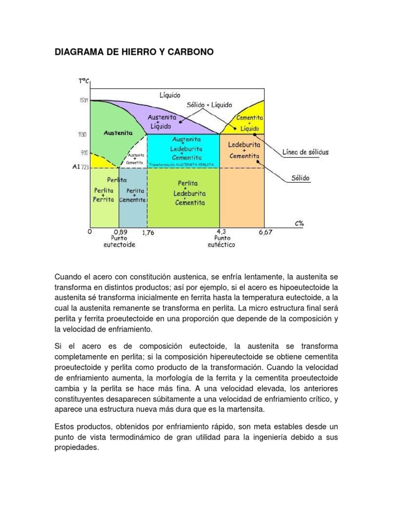 Diagrama de Hierro y Carbono | PDF | Acero | Materiales