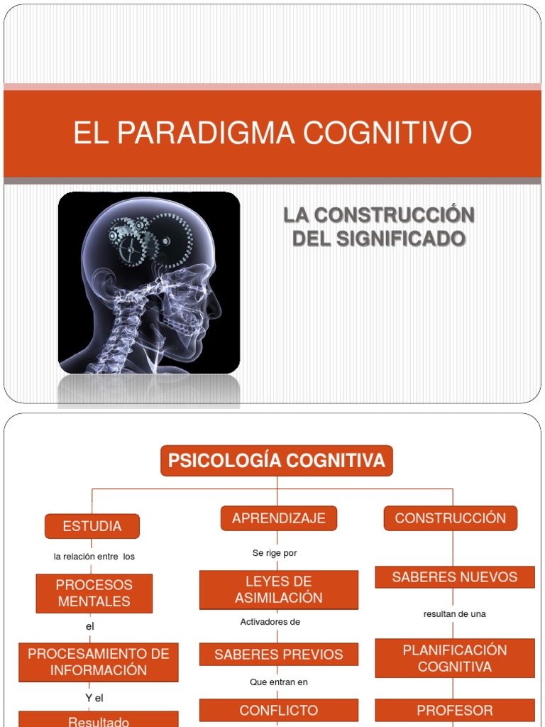 El Paradigma Cognitivo: La Construcción Del Significado | Triángulo ...