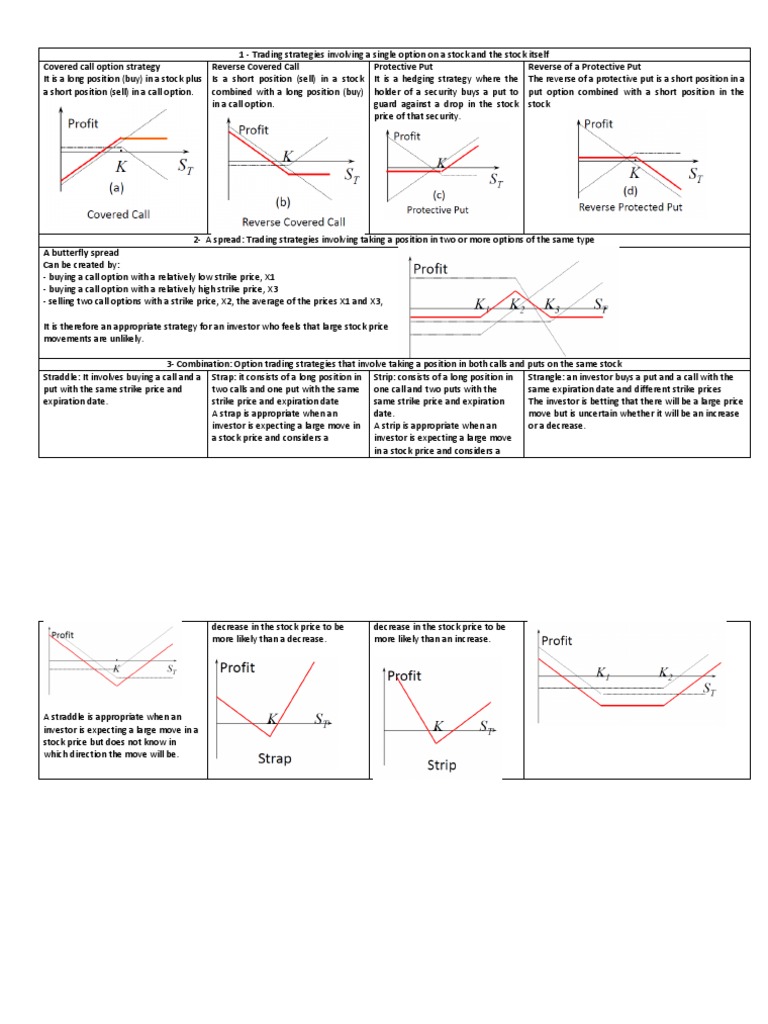 Covered Call Option Strategy Reverse Covered Call Protective Put ...
