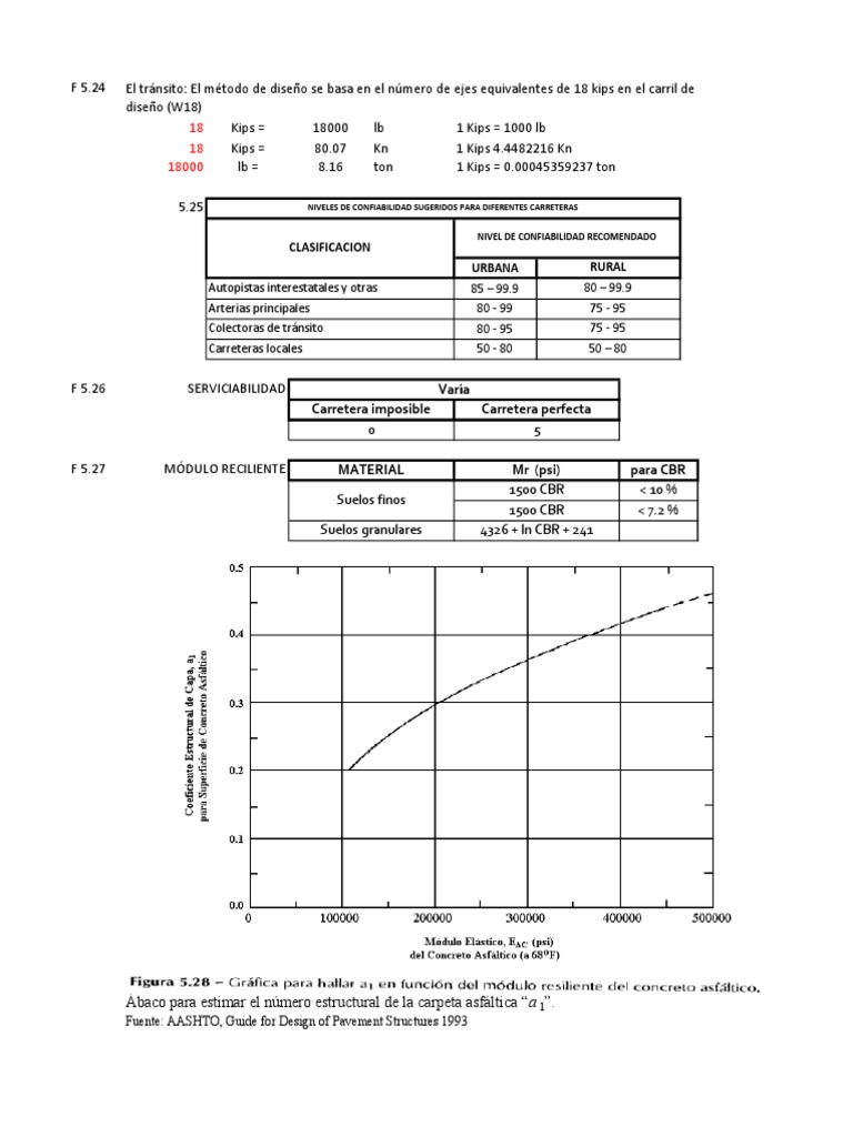 Formatos para El Diseño de AASHTO 93 Pavimentos Flexibles | PDF ...