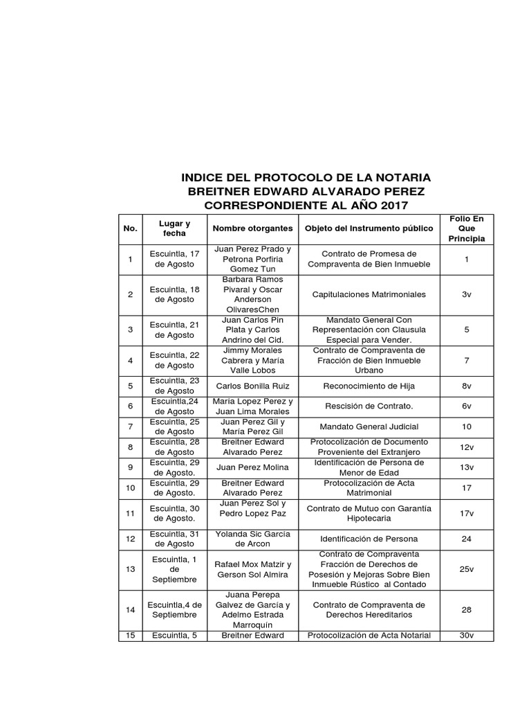 Indice de Protocolo | PDF | Derecho contractual | Virtud