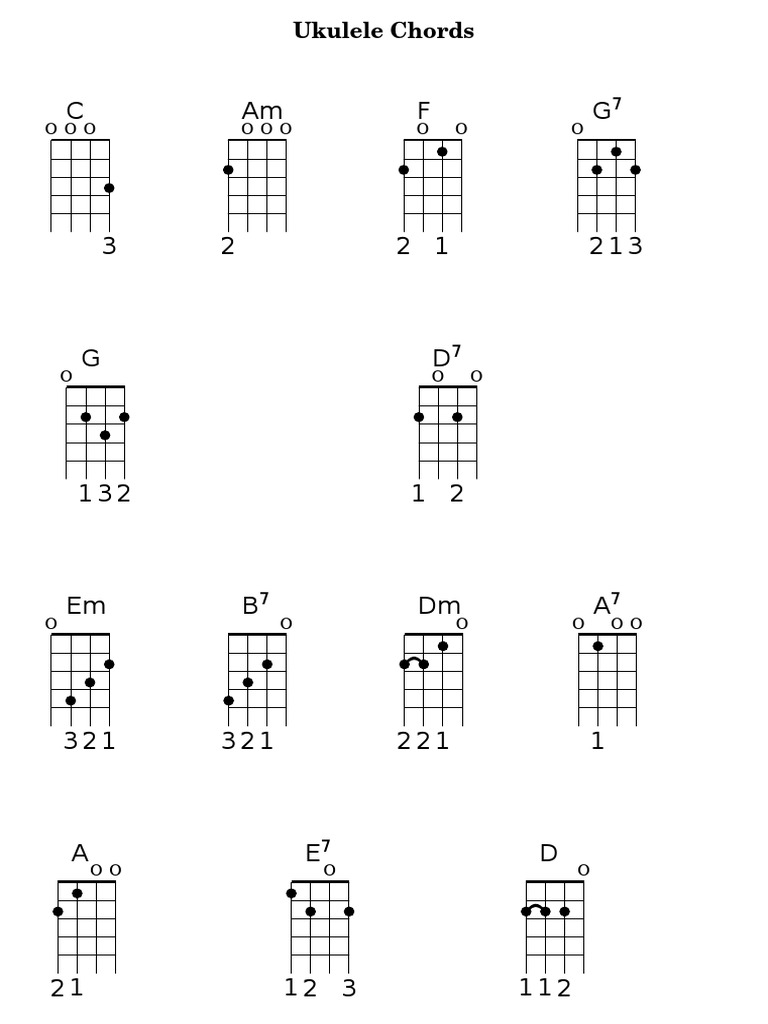 Ukulele Chord Sheet | PDF