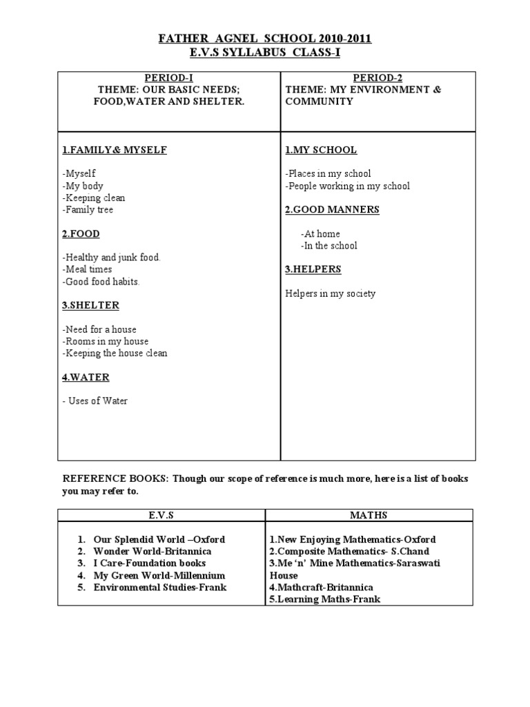 Evs Syllabus Class 1-5 | PDF | Water | Foods