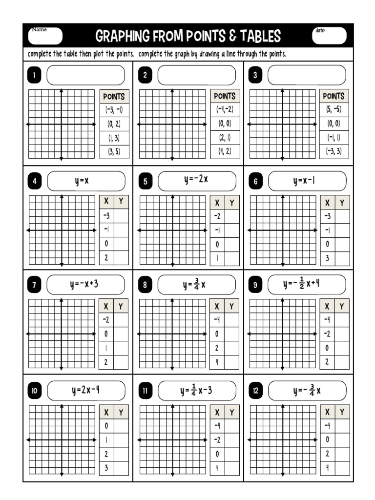 GRAPHING From Points & Tables: y x-1 y - 2x y X | PDF | Mathematical Objects | Teaching Mathematics