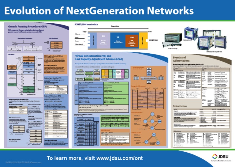 JDSU Poster SDH Nextgen - Networks PDF | PDF | Physical Layer Protocols ...