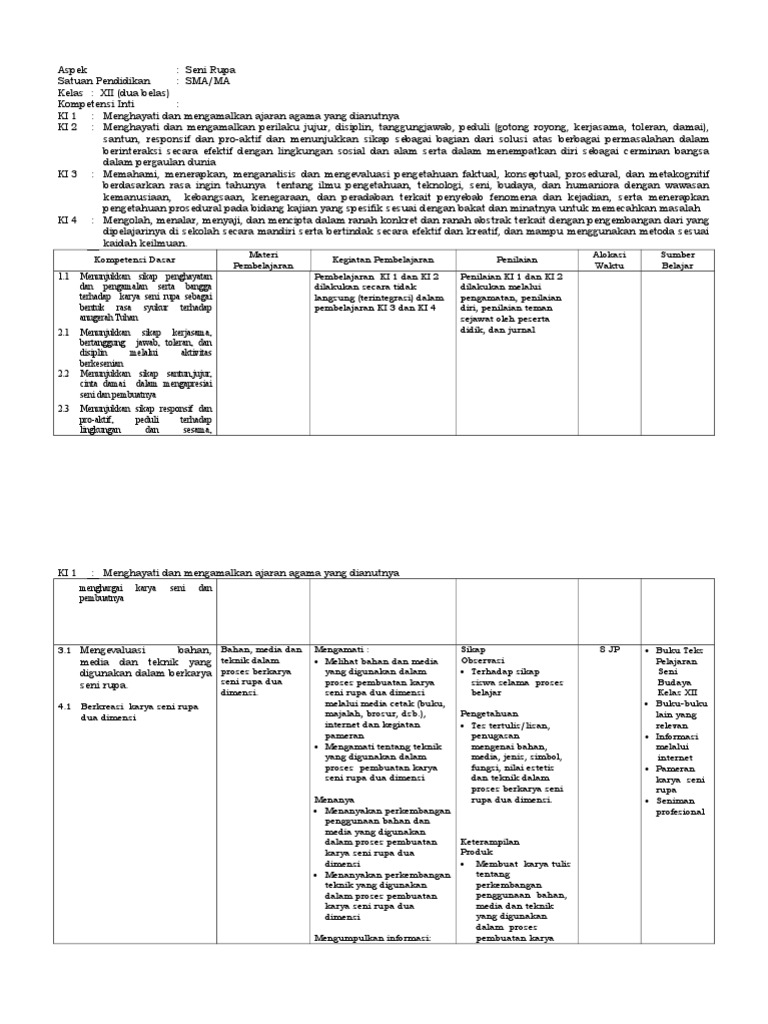 Silabus Seni Budaya Kelas XII | PDF