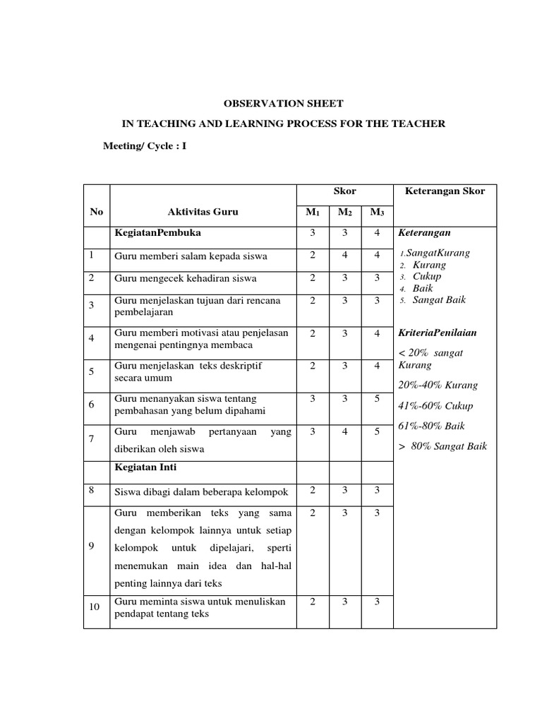 Observation Sheet in Teaching and Learning Process For The Teacher ...