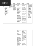 Nursing Care Plan for Body Weakness | PDF | Nursing | Health Sciences