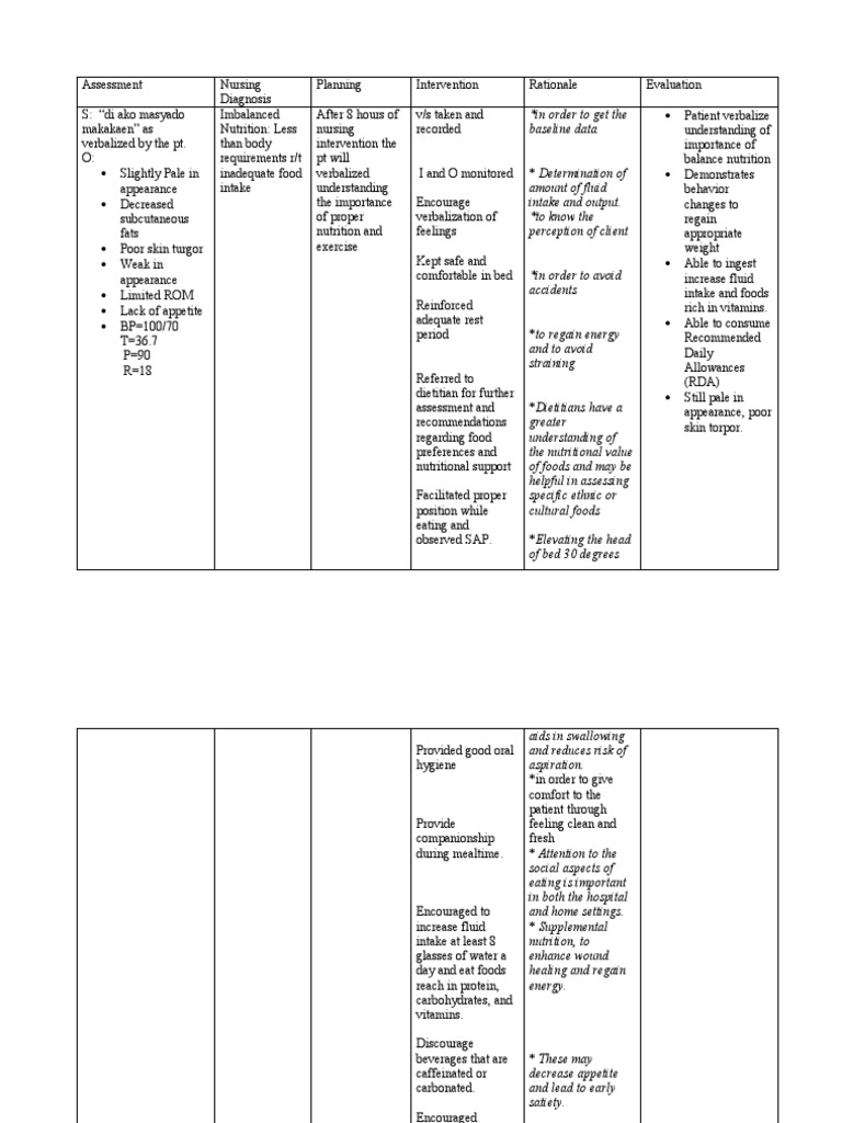 NCP Post Debridement | PDF | Infection | Foods